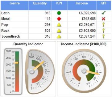 Chinook BI – Data Ninjago & dqops