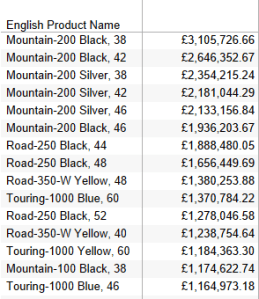 ABC Classification Analysis with Tableau – Data Ninjago (Finsight-Tech ...