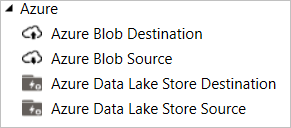 SSIS in Azure #1 – Periodically Ingesting Data from SQL Database into Azure Data Lake using SSIS ...
