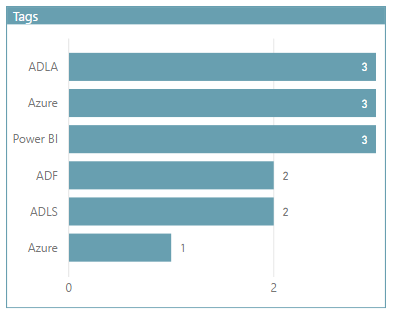Power Query – Extract Multiple Tags Stored in a Single Text Field ...