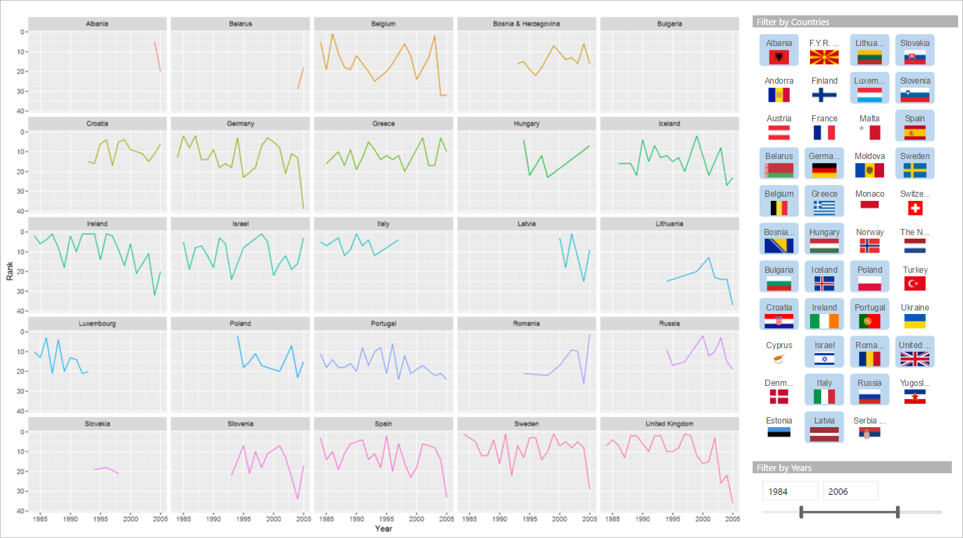 R Visual – Building Facet Grid in Power BI – Data Ninjago (Finsight ...