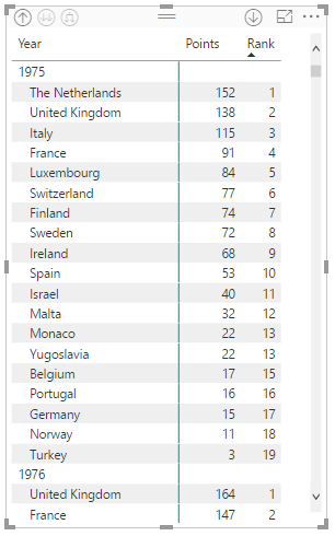 R Visual – Building Facet Grid in Power BI – Data Ninjago (Finsight ...