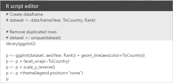 R Visual – Building Facet Grid in Power BI – Data Ninjago (Finsight ...