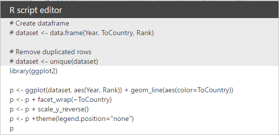 R Visual – Building Facet Grid in Power BI – Data Ninjago (Finsight ...