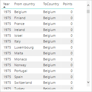 R Visual – Building Facet Grid in Power BI – Data Ninjago (Finsight ...