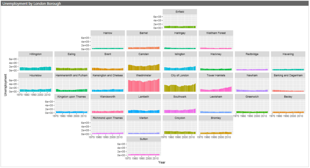 R Visual – Building Facet Grid in Power BI – Data Ninjago (Finsight ...