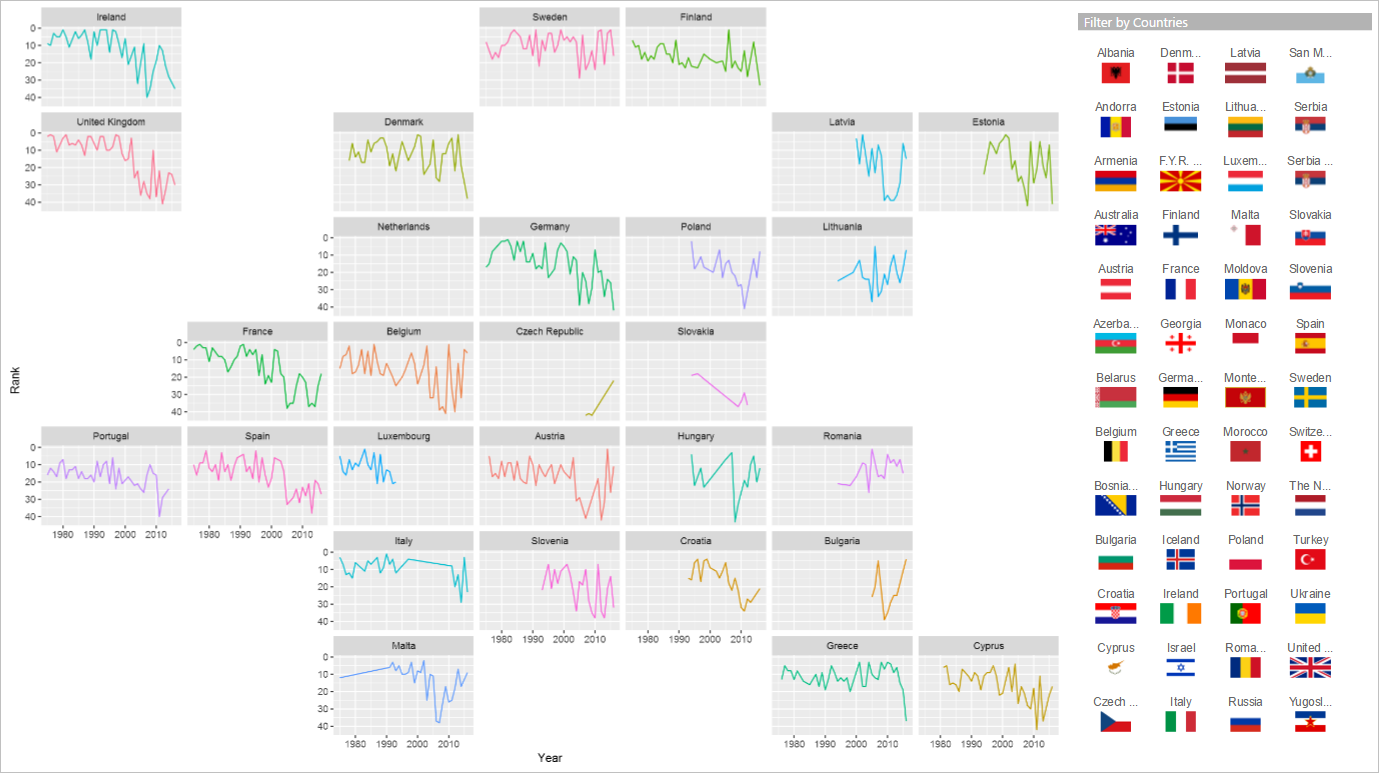 R Visual – Building Facet Grid in Power BI – Data Ninjago (Finsight ...