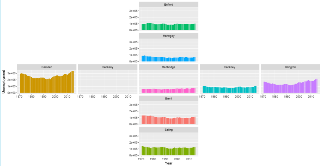 R Visual – Building Facet Grid in Power BI – Data Ninjago (Finsight ...