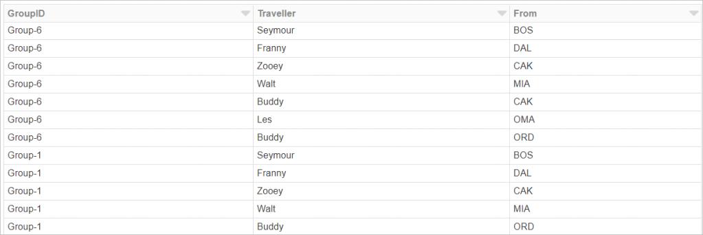 Handling Embarrassing Parallel Workload with PySpark Pandas UDF – Data ...