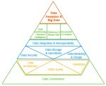 What is Data Management, actually? – DAMA-DMBOK Framework – Data ...