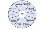 What is Data Management, actually? – DAMA-DMBOK Framework – Data ...