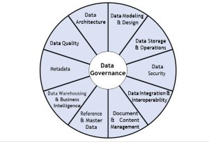 What is Data Management, actually? – DAMA-DMBOK Framework – Data ...