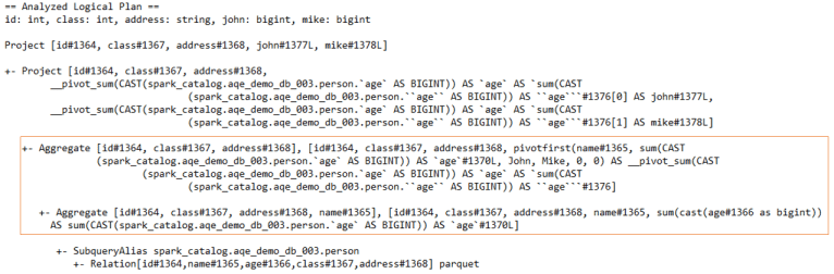 Spark SQL Query Engine Deep Dive (3) – Catalyst Analyzer – Data Ninjago (Finsight-Tech Blogs)