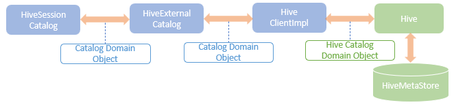 Spark SQL Query Engine Deep Dive (12) – SessionCatalog ...