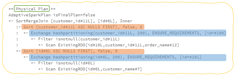 Spark SQL Query Engine Deep Dive (14) – Partitioning & Ordering – Data ...