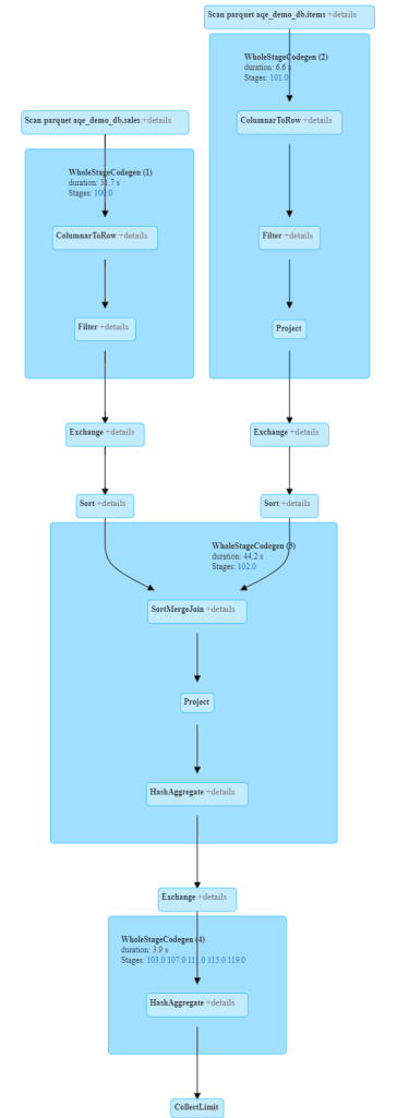 Spark SQL Query Engine Deep Dive (19) – Adaptive Query Execution (Part ...