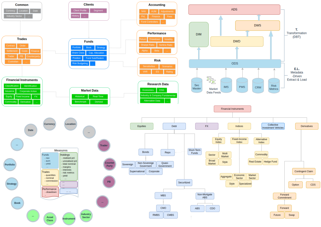 Buy-Side Financial Data Models (1) – Overview – Data Ninjago (Finsight ...