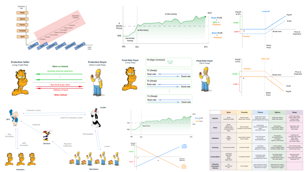 Buy-Side Financial Data Models (2) – Financial Instruments – Data ...