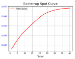 Coding towards CFA (18) – Bootstrapping Spot Rate Curves – Data Ninjago ...