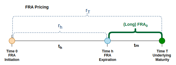 Coding towards CFA (2) – FRA Pricing & Valuation – Data Ninjago ...