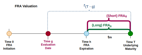 Coding towards CFA (2) – FRA Pricing & Valuation – Data Ninjago ...