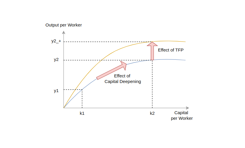 Coding towards CFA (41) – Cobb-Douglas Production Function and ...