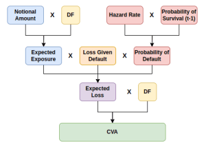 Coding towards CFA (30) – Calculating CVA (Credit Valuation Adjustment ...