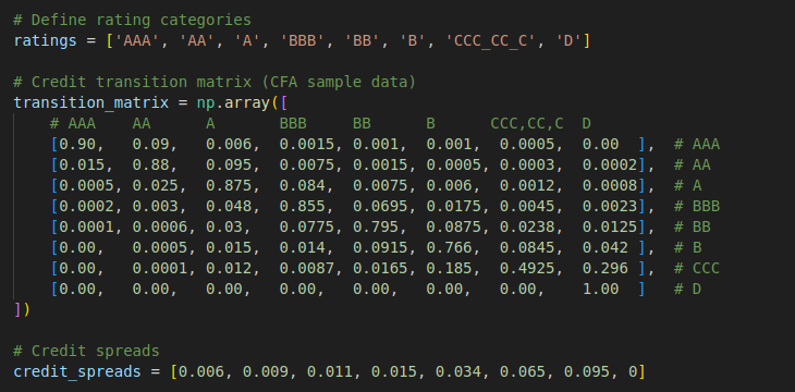 Coding towards CFA (31) – Credit Transition Matrix and Credit Migration ...